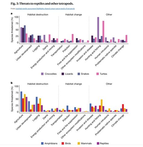 跟着nature学作图r语言ggplot2簇状柱形图完整示例 腾讯云开发者社区 腾讯云