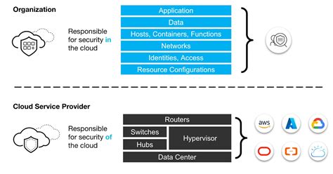 What Is Cspm Cloud Security Posture Management Explained Palo Alto