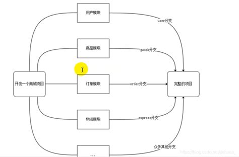 git和github详细入门教程（别再跟我说你不会git和github git and github 教程 csdn博客