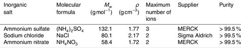 Scanning Mobility Particle Sizer Semantic Scholar