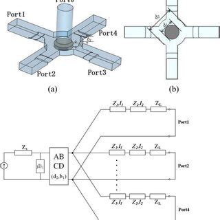 Mode Conversion Structure Of Rectangular Waveguide TE10 To Circular Download Scientific Diagram