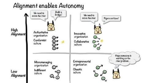 วันละเรื่องสองเรื่อง” 🚧 ทำไมองค์กรที่ คนเก่งเยอะ ถึงยังทำงานช้า