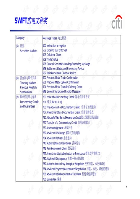 swift报文，银行报文 java文档类资源 csdn下载