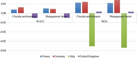 Country Fixed Effects Source Authors Projection Download