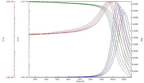 161 Questions With Answers In Dma Scientific Method