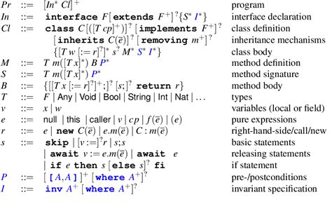figure 1 from a flexible framework for program evolution and verification semantic scholar