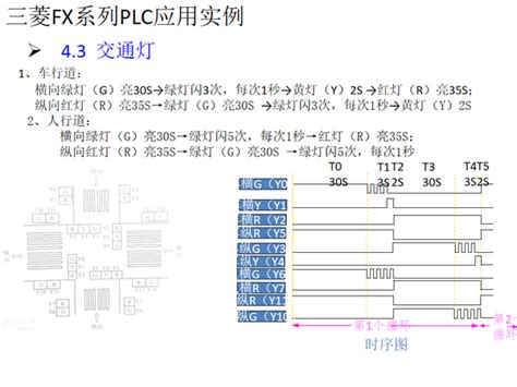 精选 个三菱PLC入门编程实例 知乎