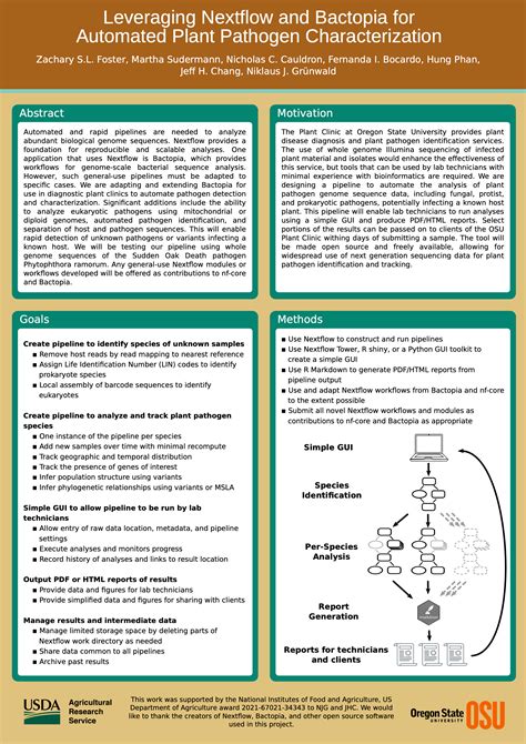 Leveraging Nextflow And Bactopia For Automated Plant Pathogen Characterization Nextflow Summit
