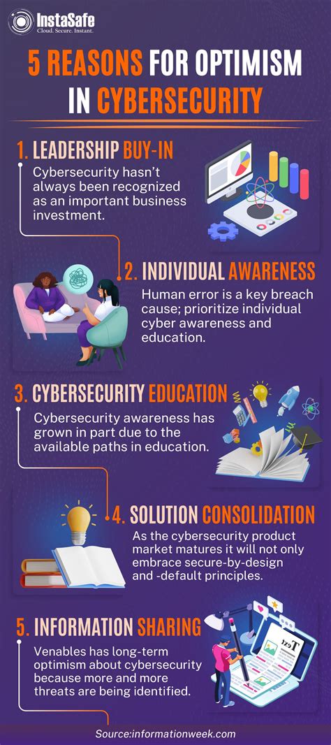 Instasafe On Linkedin Cybersecurity Cloudsecurity Digitaldefense Staysecure Zerotrust Ztna…