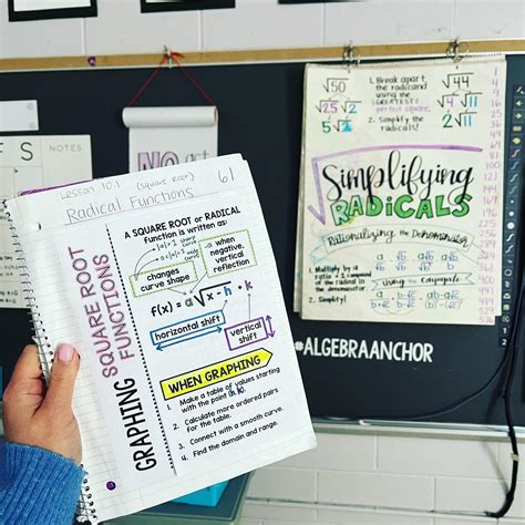 Rory Yakubov Iteachalgebra We Graphed Square Root Functions Today Things Are Getting