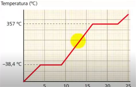 Temperatura Y Calor Jeopardy Template