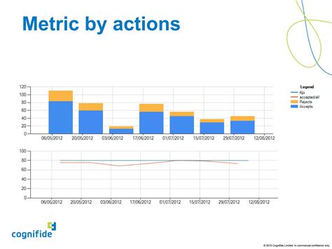 Between Scrum And Kanban Define Test Process For Agile Methodologies Pptx Web Development