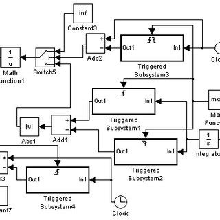 The Control Module Of Step Motor Feedback Correction Module Download Scientific Diagram