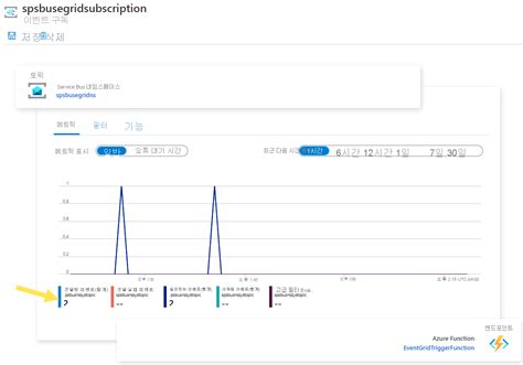 Azure Functions를 사용하여 Event Grid를 통해 Service Bus 이벤트 처리 Azure Service