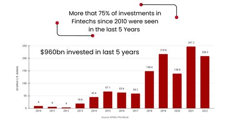 Online Fintech Masterclass Learn Fintech For Free Cfte