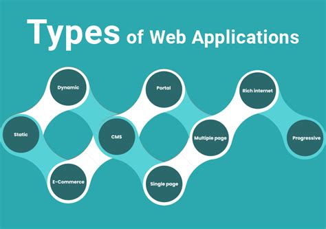 Web Application Development Guide Onyxtec It Solutions