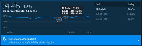 Ios What Is Needed For Crashes To Show Up After Fabric Firebase Migration Stack Overflow