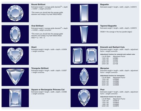 Ddg Diamond Weight Estimation Formulas Pdf Diamond Jewellery Components