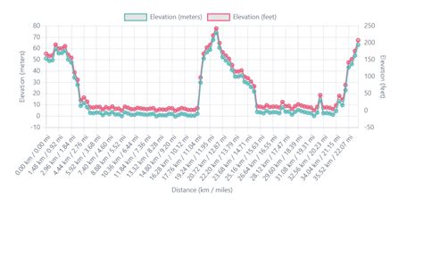 Elevation Profile Generator November 5 2025