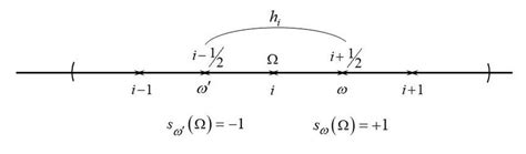 Difference Grid Obviously Download Scientific Diagram
