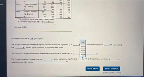 solved spss problem set correlation and linear regression