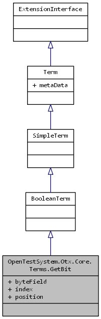 OTX Reference OpenTestSystem Otx Core Terms GetBit Class Reference