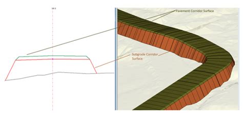 Introduction To Corridor Surfaces Softree Technical Systems Support