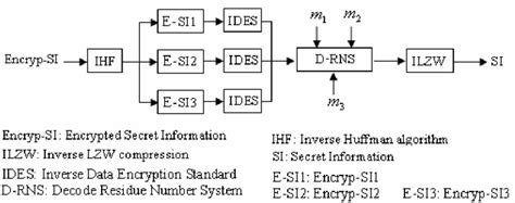 The Conceptual Model Of The Inverse Data Embedding Algorithm