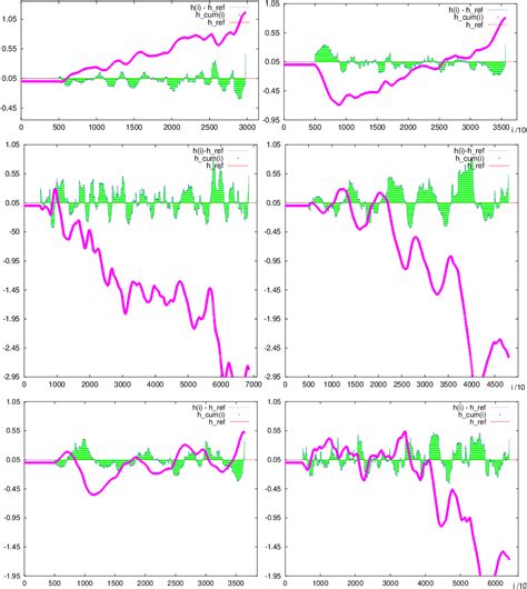 figure 3 from cumulative effective hoelder exponent based indicator for