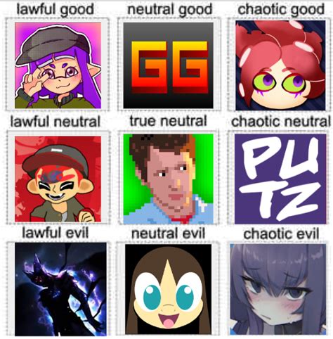 Dnd Alignment Chart But Its Splatubers R Alignmentcharts