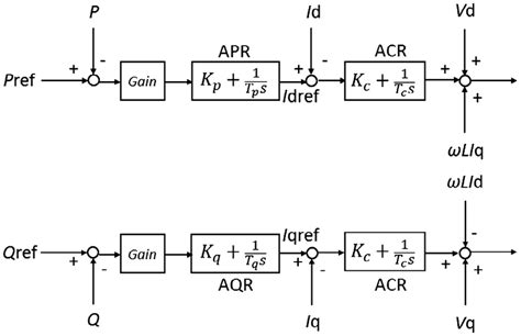 block diagram of pwm control download scientific diagram