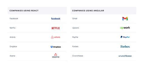 angular vs react khám phá điểm khác biệt của hai framework hàng đầu