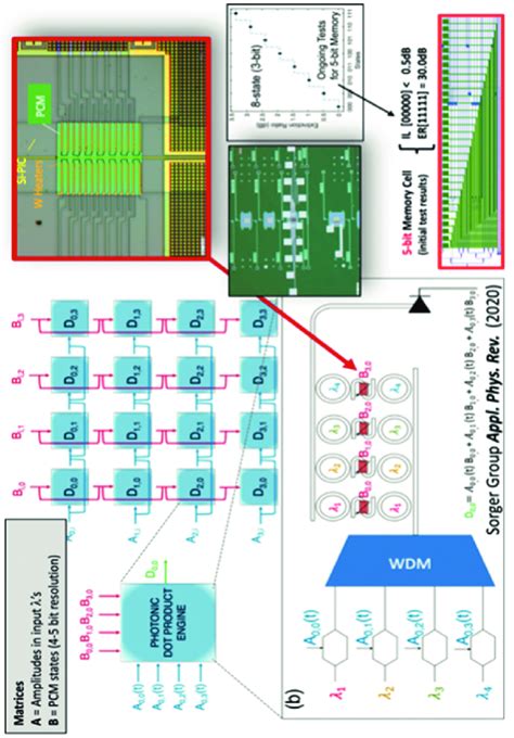 A Generic Model Of A Reservoir Computer [b Illustration Of The Rc Download Scientific