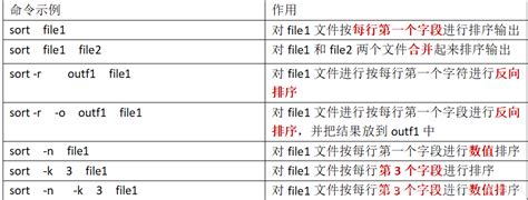 Linux文件的查找、检索与排序（find、grep、sort命令）linux查找目录类似文件排序 Csdn博客