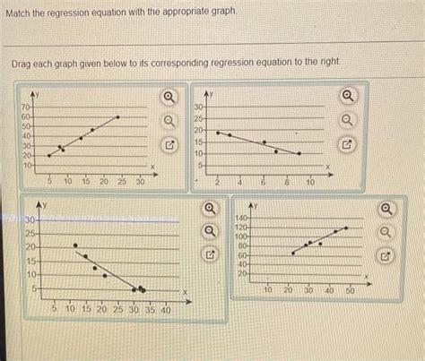 Solved Match The Regression Equation With The Appropriate Chegg Com