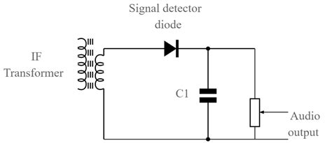 Class D Switching Signal ﻿ Stereo Amplifiers And Pre Amps