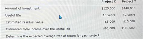 Solved Table Project Cproject T Amount Of