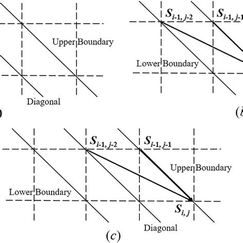 Flow Chart Of The Encoding And Decoding Of The Concatenated Ldpc Marker