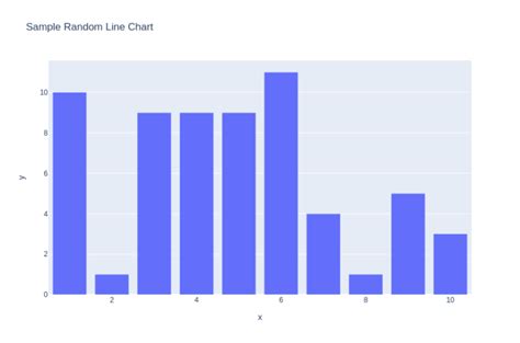 beautiful data visualization with python and plotly mehdi shokoohi