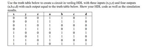 Solved Use The Truth Table Below To Create A Circuit In