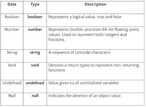 How To Master Data Types In Typescript Manthar Ali Posted On The