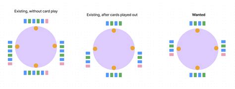 Javascript Center An Leftright And Those Elements Are Rotated Based