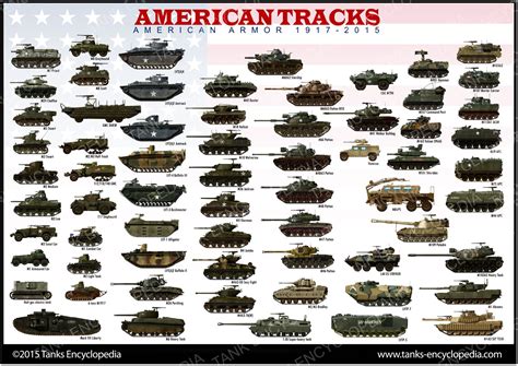 Different Types Of Army Vehicles At Sandra Mcgregor Blog