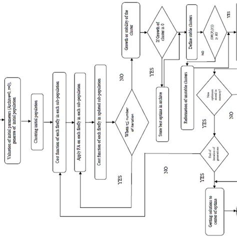 General Principle Of Proposed Algorithm 5 Experimental Results
