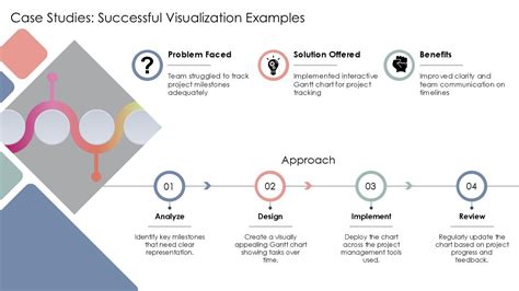 Project Timeline Visualization Techniques Ppt Graphics At