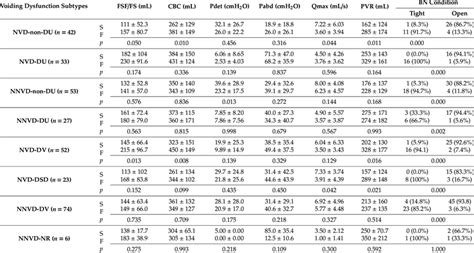 Comparison Of The Baseline Video Urodynamic Parameters Between Patients