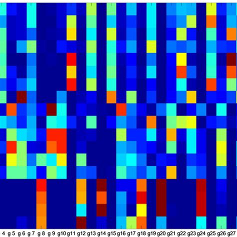 Contingency Table Between Unsupervised And Supervised Groups The Table