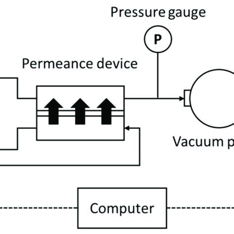 Co 2 Membrane Separation Energy Measurement System Download