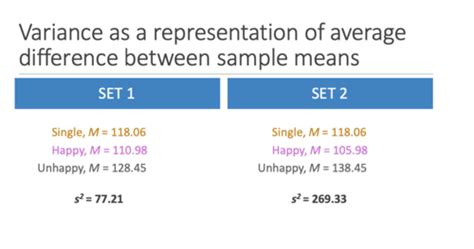 Intro To ANOVA Flashcards Quizlet