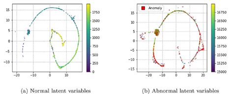 [2022 information sciences] contrastive autoencoder for anomaly